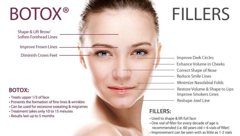‘Botox’ Procedure - What You Should Know